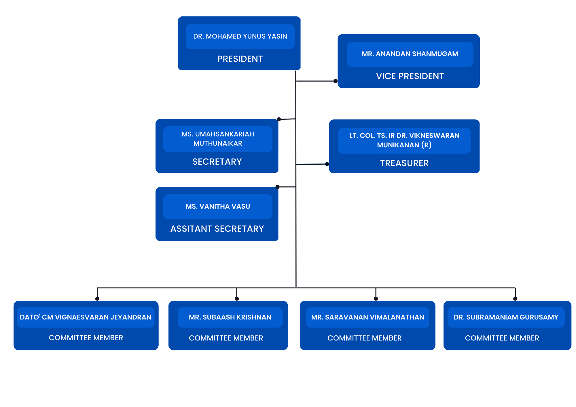 Executive Members – Association of Science, Technology & Innovation