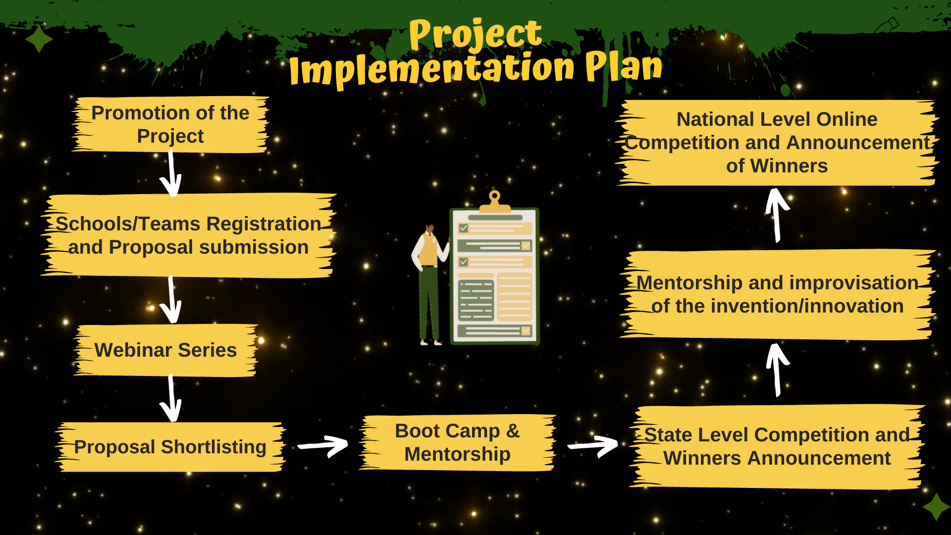 Green Maker Challenge 2023 – Association of Science, Technology ...